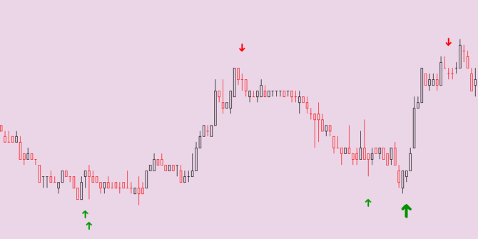 Sierra Chart Custom Studies | Sierra Chart Trading