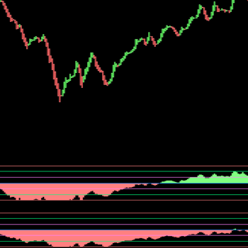 Sierra Chart Custom Studies | Sierra Trading