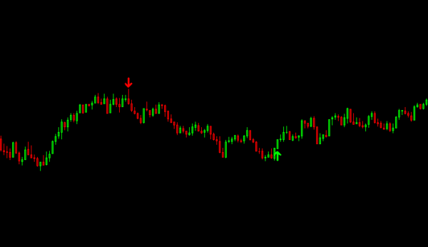 Sierra Chart Studies - Sierra Chart Trading