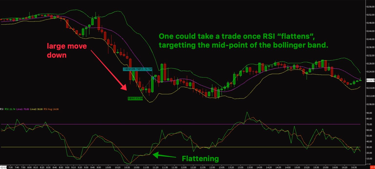 Top 5 Day Trading Styles Explained | Sierra Chart Trading