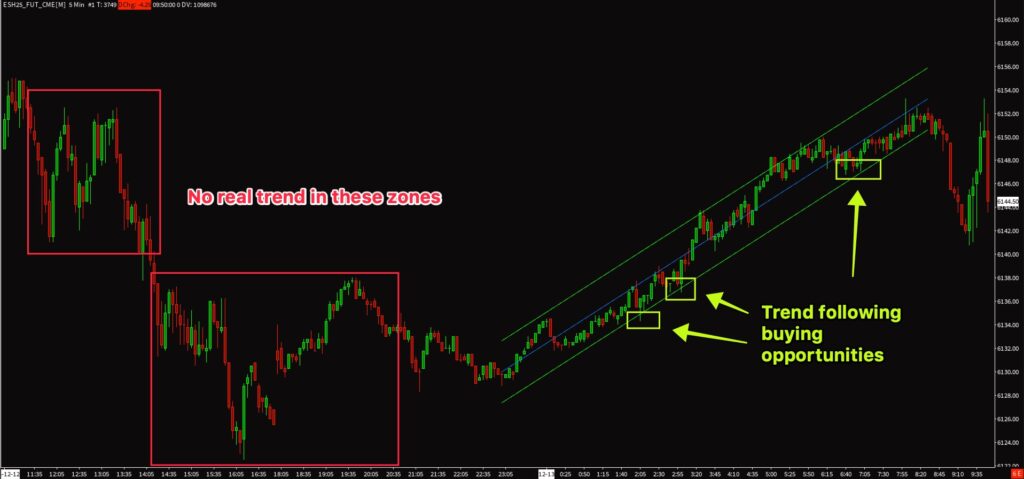 Top 5 Day Trading Styles Explained | Sierra Chart Trading