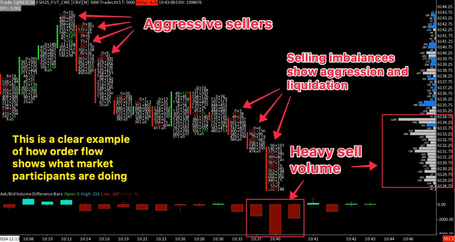 Order Flow vs. Technical Analysis: What Is the Difference? - Sierra Chart Trading