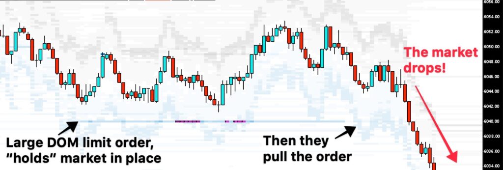 Best Order Flow Indicators: A Comprehensive Guide to Improve Your ...