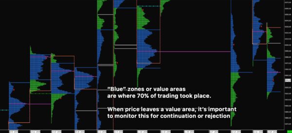 Best Order Flow Indicators: A Comprehensive Guide to Improve Your ...