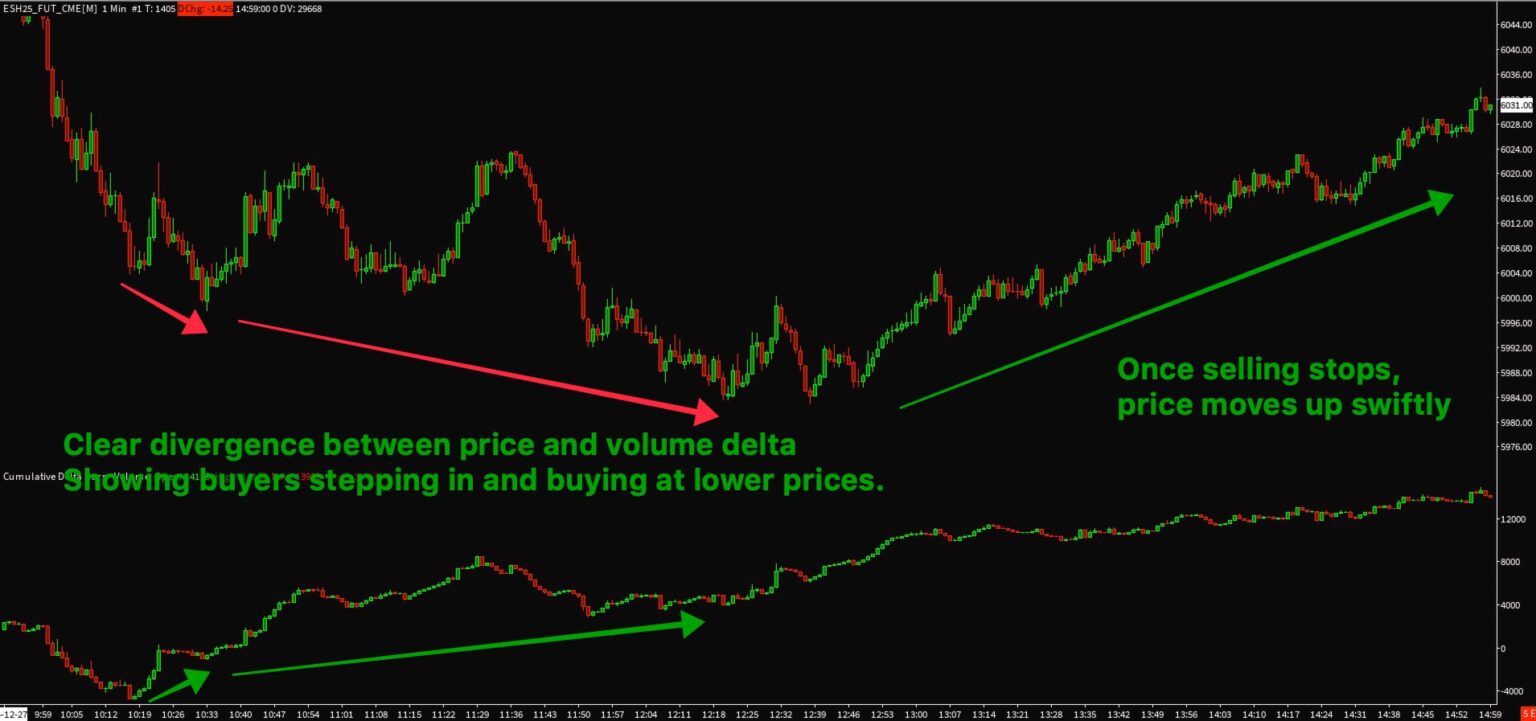 Best Order Flow Indicators: A Comprehensive Guide to Improve Your ...
