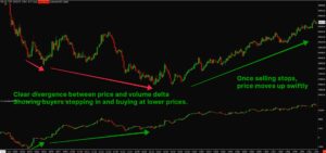 Best Order Flow Indicators: A Comprehensive Guide to Improve Your ...