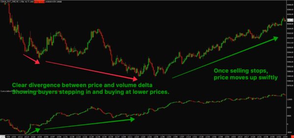 Best Order Flow Indicators: A Comprehensive Guide to Improve Your ...
