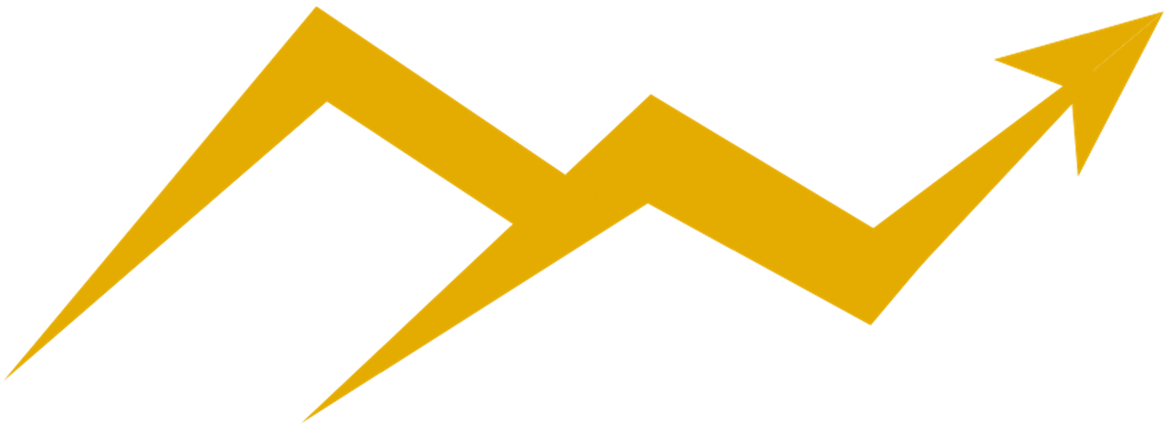 Sierra Chart Studies | Sierra Chart Trading