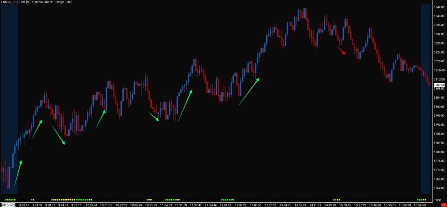 Trade Signal Indicators for Sierra Chart | Sierra Trading
