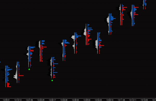 Footprint-Based Studies for Sierra Chart | Auction Tools