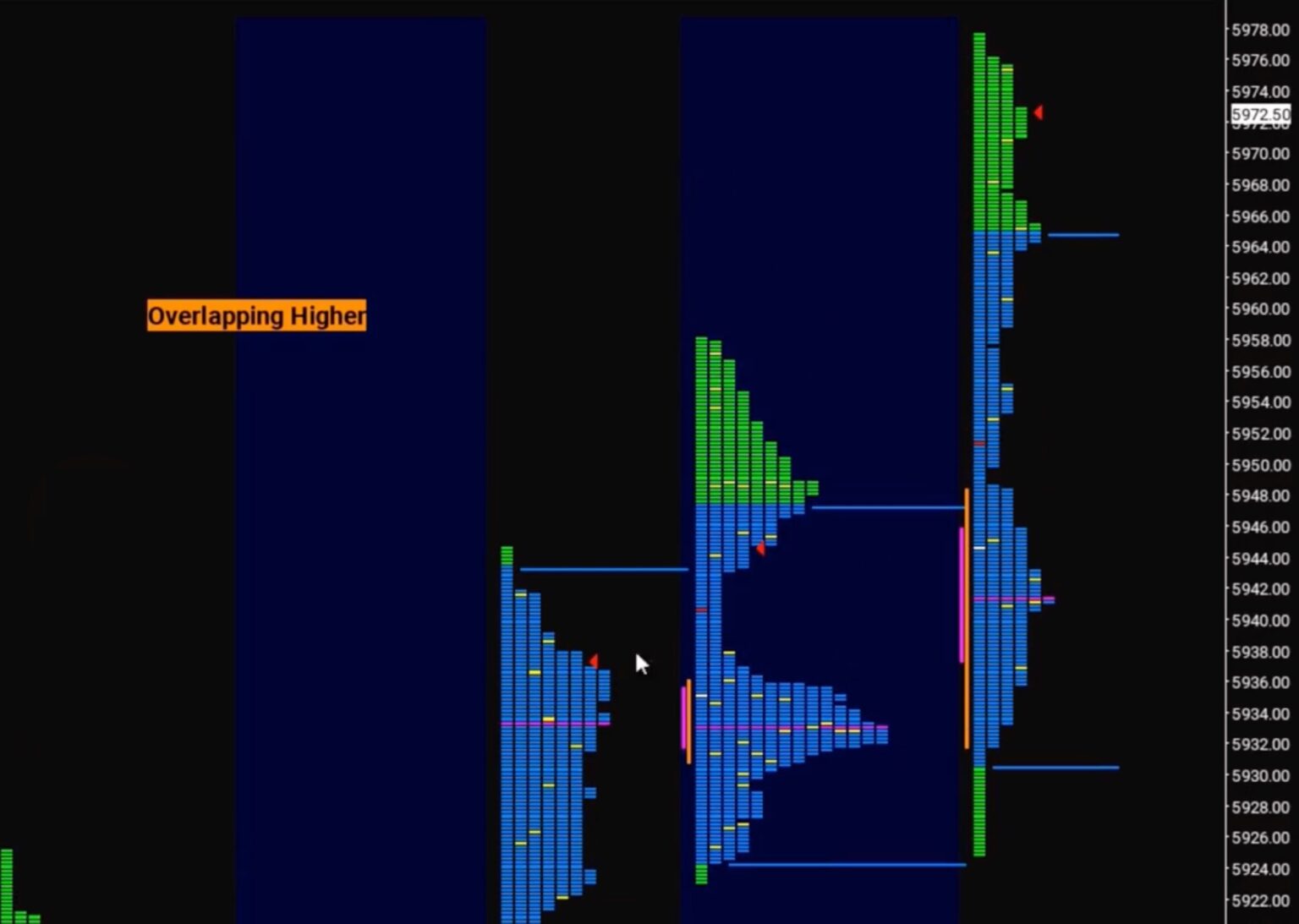 Market Profile Indicators for Sierra Chart | Sierra Trading