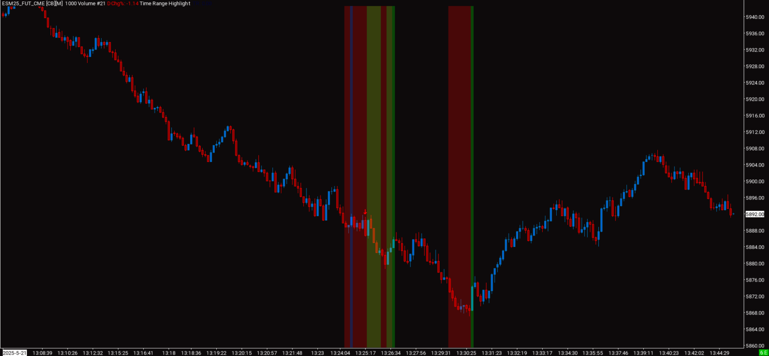Sierra Chart Studies | Sierra Chart Trading