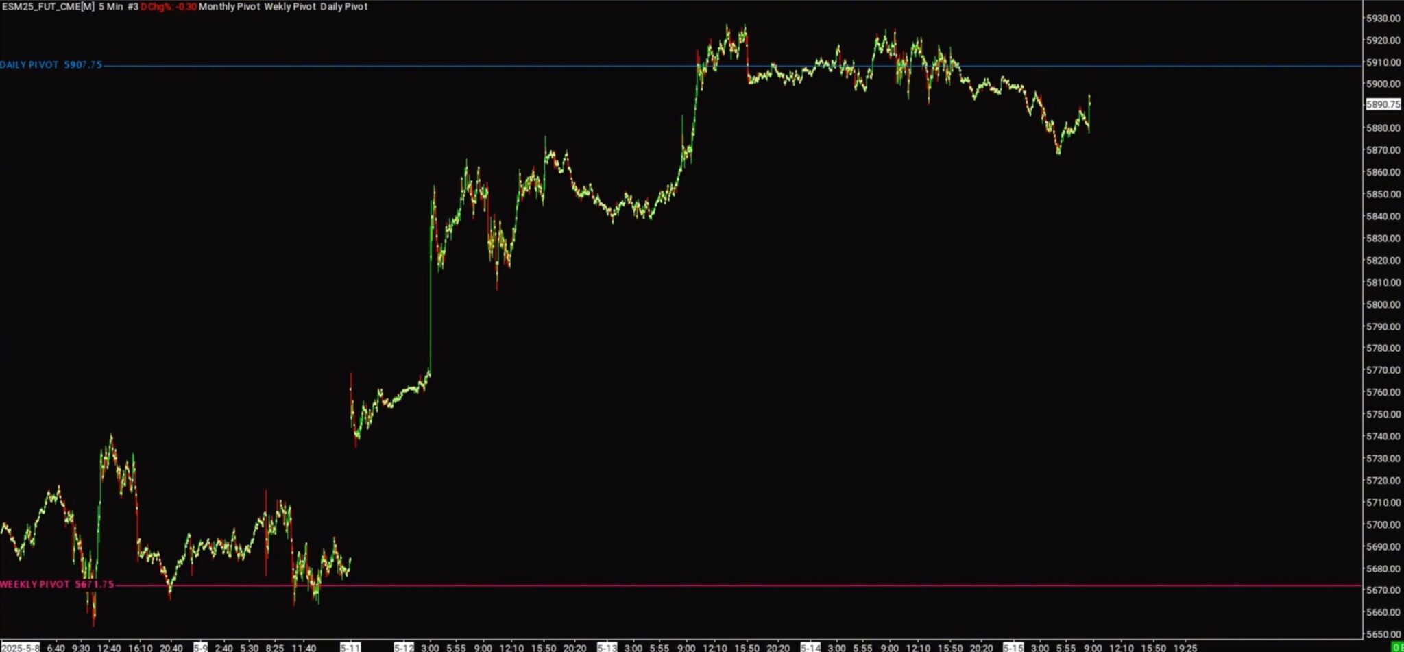 Tools for Sierra Chart | Dynamic Stops & Price Structure Indicators