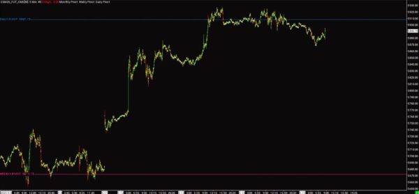 Tools for Sierra Chart | Dynamic Stops & Price Structure Indicators