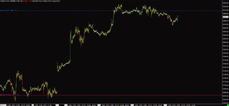 Tools for Sierra Chart | Dynamic Stops & Price Structure Indicators