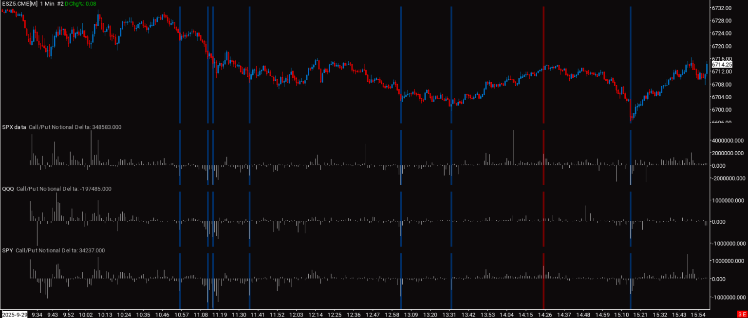 Gamma Exposure for Sierra Chart | Real-Time Options Analysis